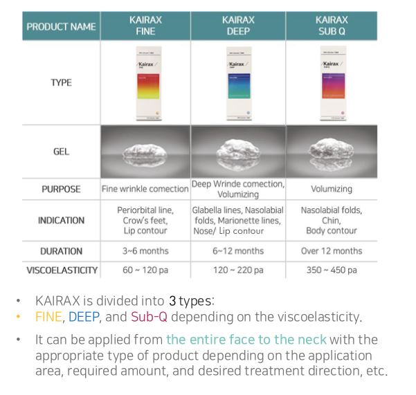KAIRAX FINE – brunodermalfiller.com